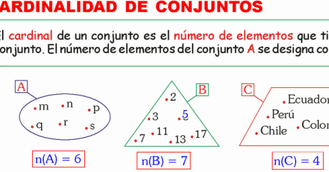 CARDINALIDAD DE UN CONJUNTO EJERCICIOS RESUELTOS