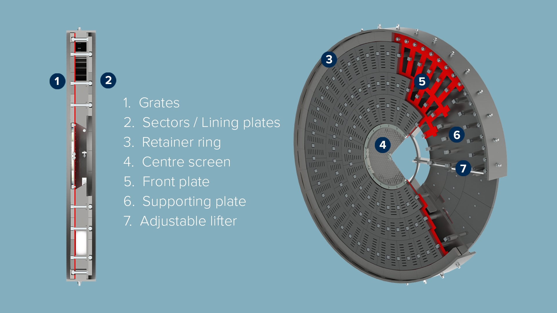 Mechanical Elements of tubes Mills For Cement industry