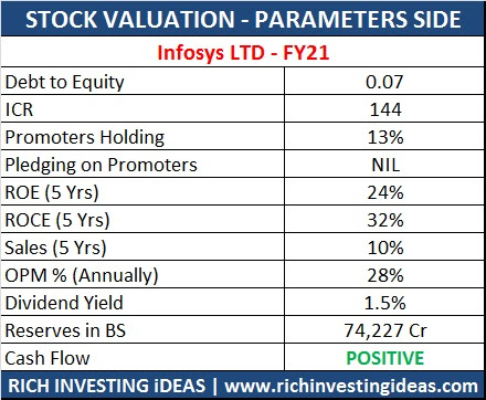 TCS and Infosys - The better friendly fundamentals