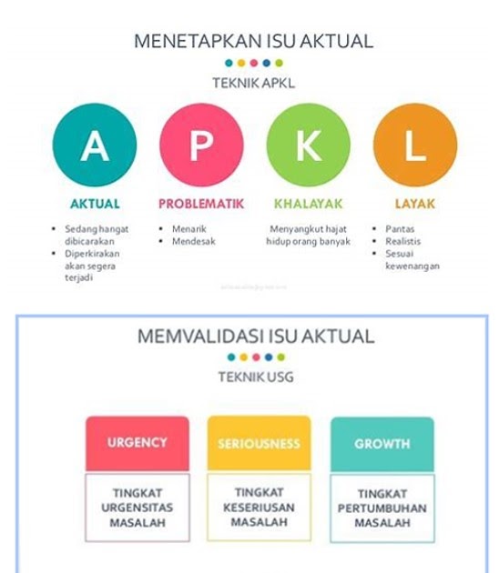 Pelatihan Dasar CPNS ; Analisis Penetapan Isu dengan APKL dan USG ...