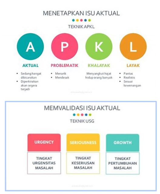 Pelatihan Dasar CPNS ; Analisis Penetapan Isu dengan APKL dan USG ...