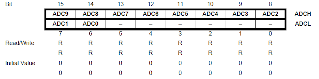Microcontroller's World: ADMUX Register