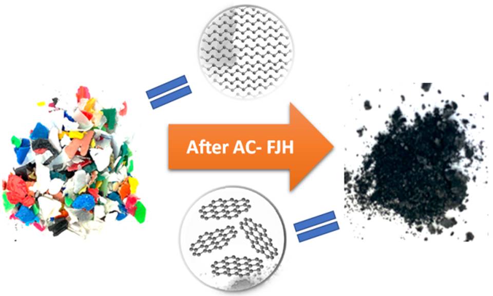 Figure1. SchematicDiagram of Flash Joule Heat Method. (Image Credit To ...