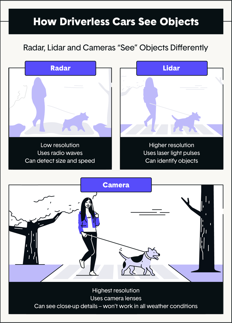 Bagaimana Cara Kerja Mobil Otonom / Self Driving ? - lks otomotif