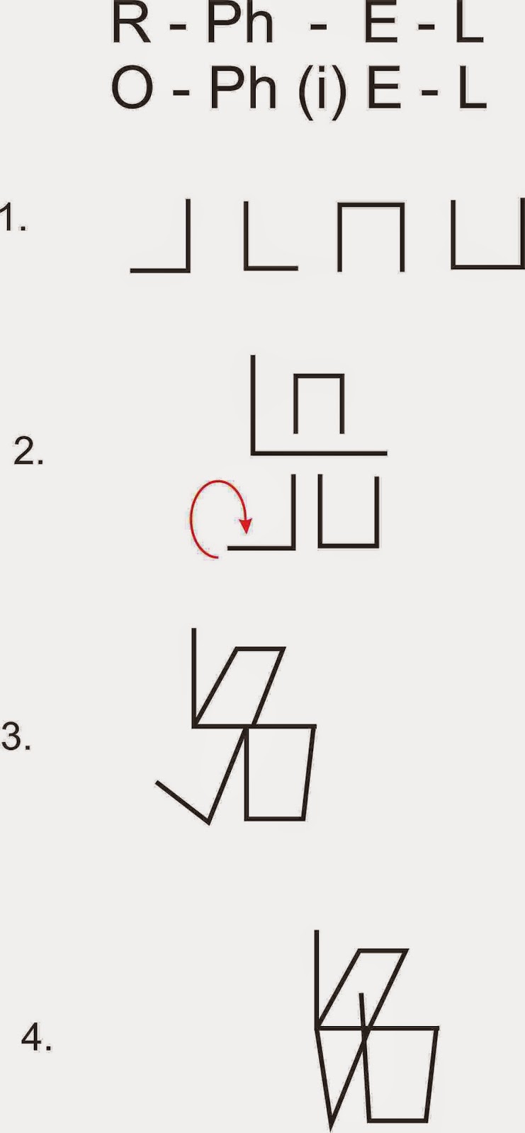 Key to the Key of Solomon: Olympic Spirits or Angels. 2. Ophiel or Raphael?