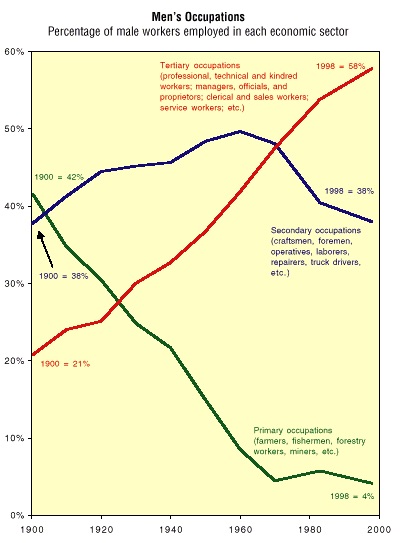 NEW SAVANNA: Bleg: When Did Male Friendship [in America] Lose Its Warmth?