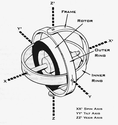 Szextant Blog "https://szextant.blogspot.com": 166.) Gyro-Theodolites ...