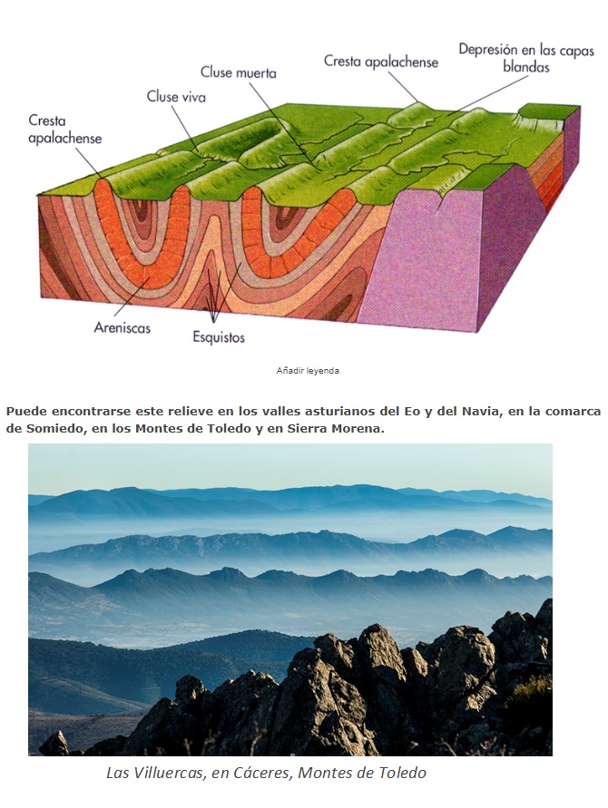 GEOGRAFÍA E HISTORIA - OPOSICIÓN - MATERIALES PRÁCTICOS: GEOMORFOLOGÍA ...
