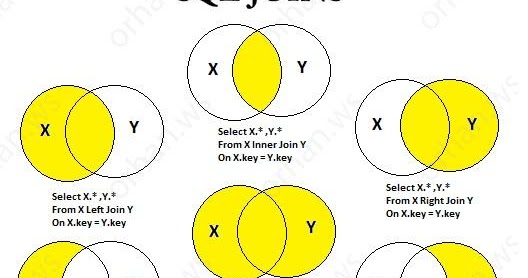 Technical Knowledge Sharing in c#: FRESHERS INTERVIEW QUESTIONS IN SQL ...
