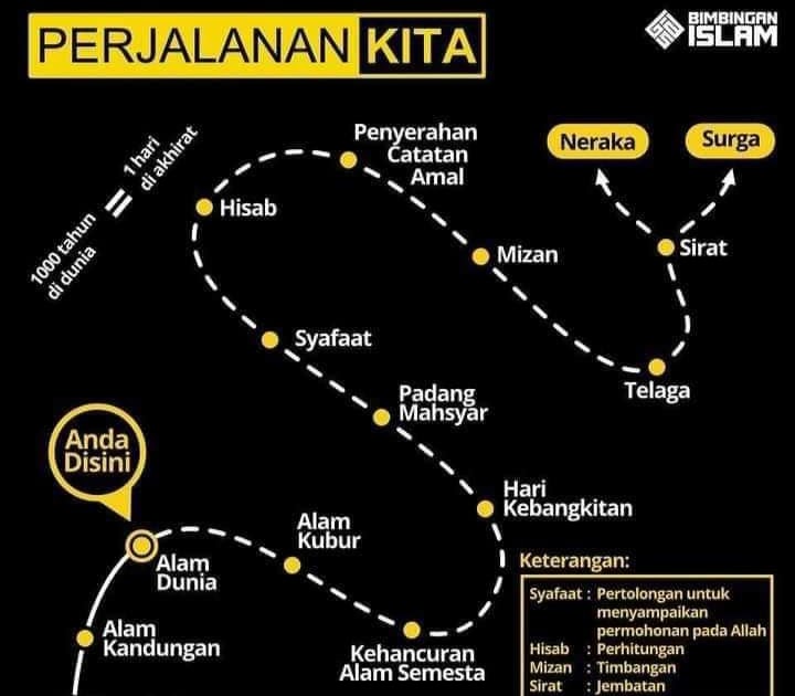 Kitabul Salaf: Perjalanan Hidup Manusia dari Alam Roh sampai Akherat