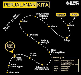 Kitabul Salaf: Perjalanan Hidup Manusia dari Alam Roh sampai Akherat