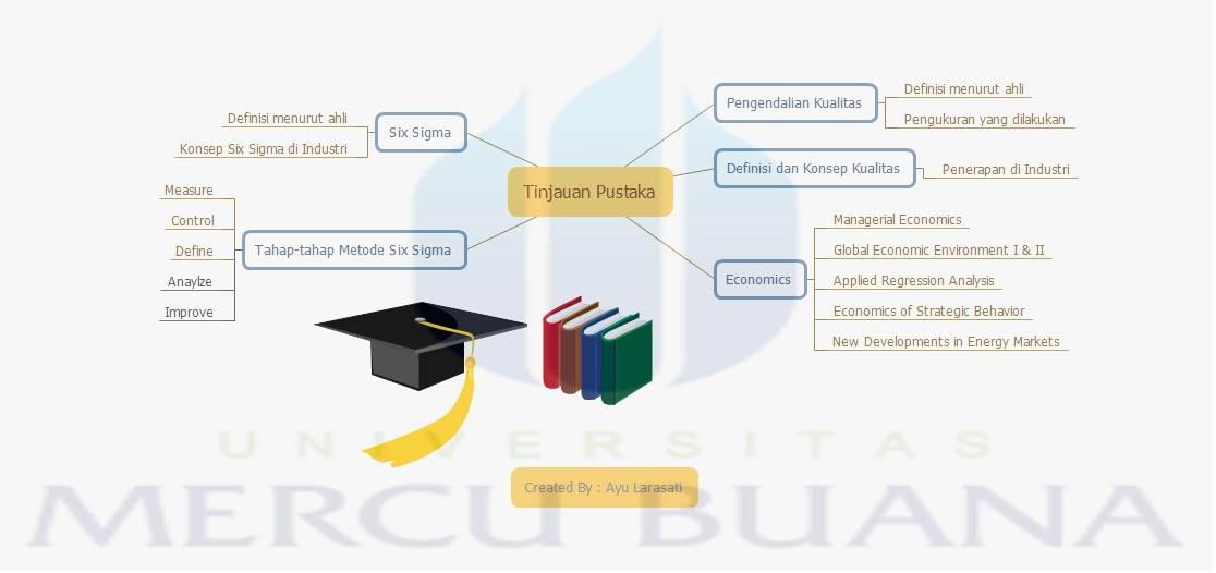 KaryaTulisIlmiah123.com: Tinjauan Pustaka : Evaluasi Pengendalian ... KaryaTulisIlmiah123.com: Tinjauan Pustaka : Evaluasi Pengendalian ...