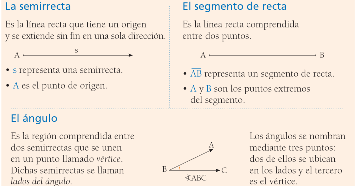 Semirrecta, segmento y ángulo