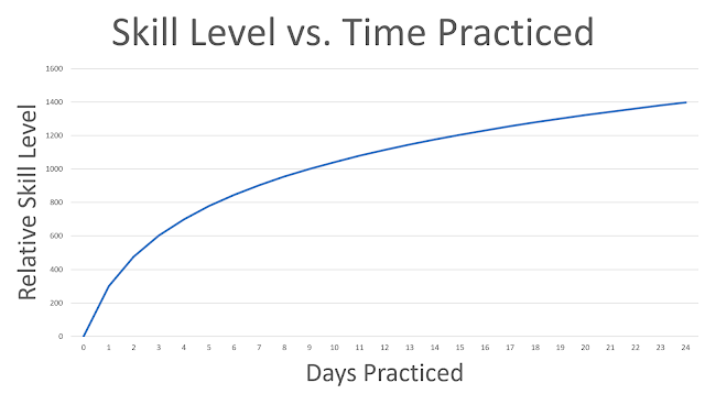 JJROCKETS: How to Overcome Skill Plateaus in Smash (Or Any Other Skill)