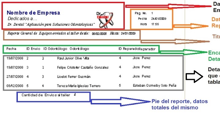 Estructura de un reporte
