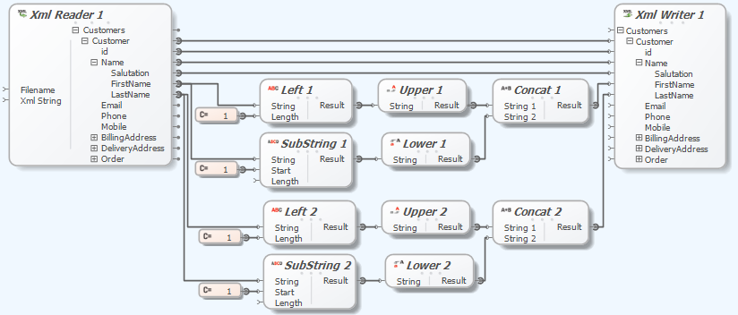 Liquid Technologies Blog - Liquid XML: Liquid Data Mapper - Sub Functions