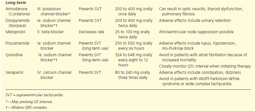 ASK DIS: Managment of SVT