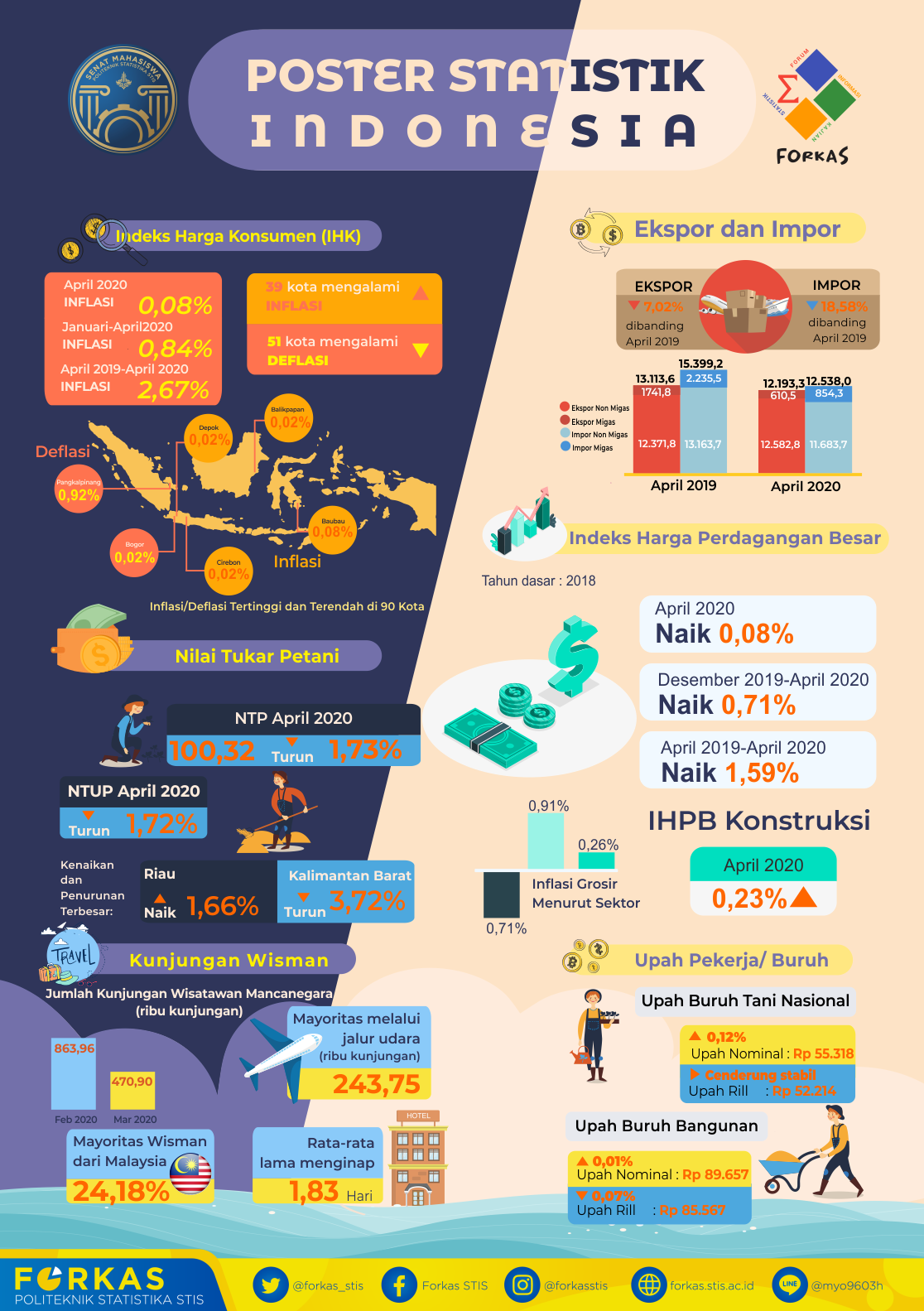Forkas STIS: [POSTER STATISTIK INDONESIA]⁣