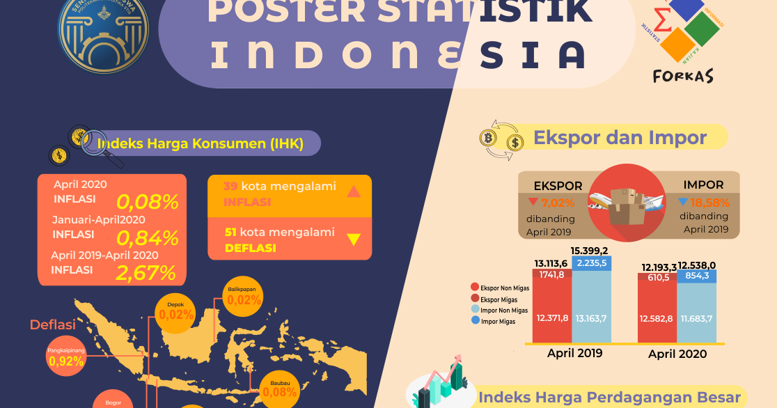 Forkas STIS: [POSTER STATISTIK INDONESIA]⁣