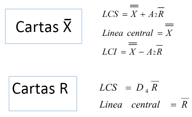 ingeniería industrial : Formula de Gráfico de control por variable (X-R ...