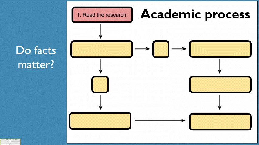 Book of Mormon setting: How the academic process works