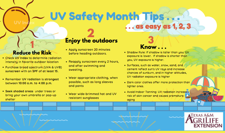 Hold the Rains... : July is UV Safety Month: Take Steps to Protect Your ...