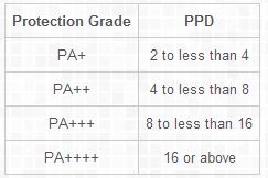 Radiação UVA | Porque temos que nos proteger? E como escolher um ...