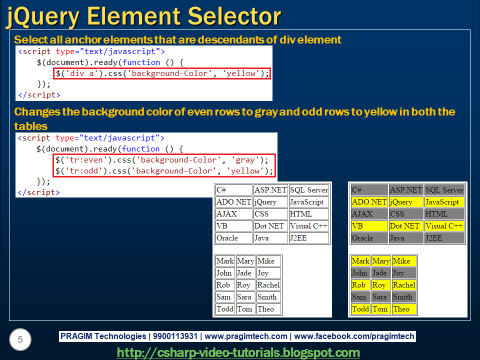 Sql Server Net And C Video Tutorial Jquery Element Selector