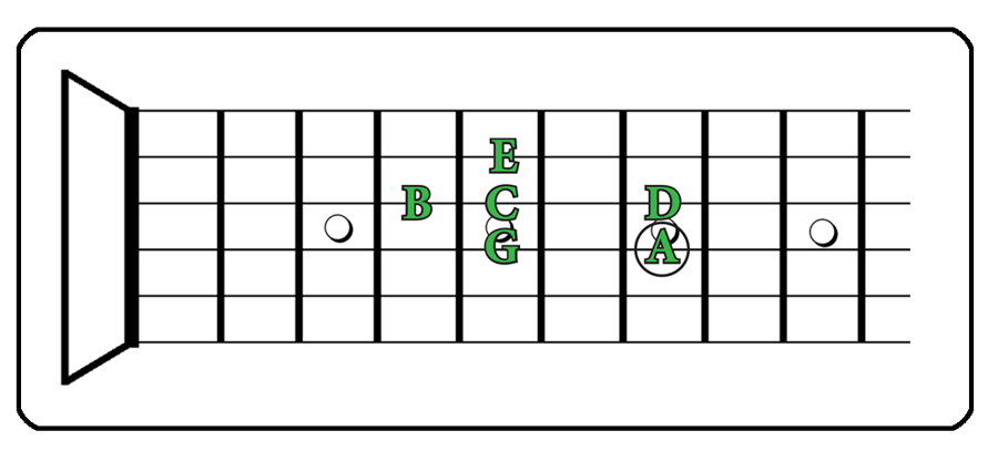 Master the Neck using Music Keys | Creative Guitar Studio