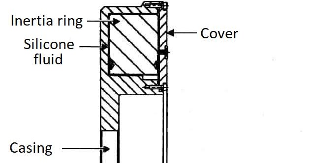 Vibration and Forces - Vibration damper and detuner