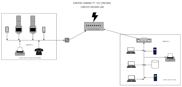 Inzaghi's Blog: Inilah Pengertian dari Jaringan Komputer beserta dengan ...