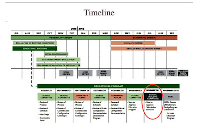 Only in The Republic of Amherst: Hurry Up & Wait