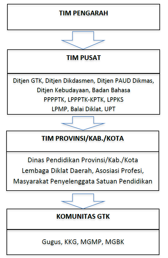 Mekanisme Pelaksanaan Program PKP Berbasis Zonasi - ARTIKEL PENDIDIKAN