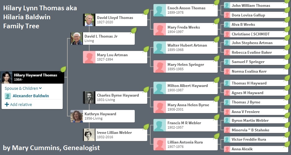 The Complete Hillary Hayward-Thomas Genealogy : r/HilariaBaldwin