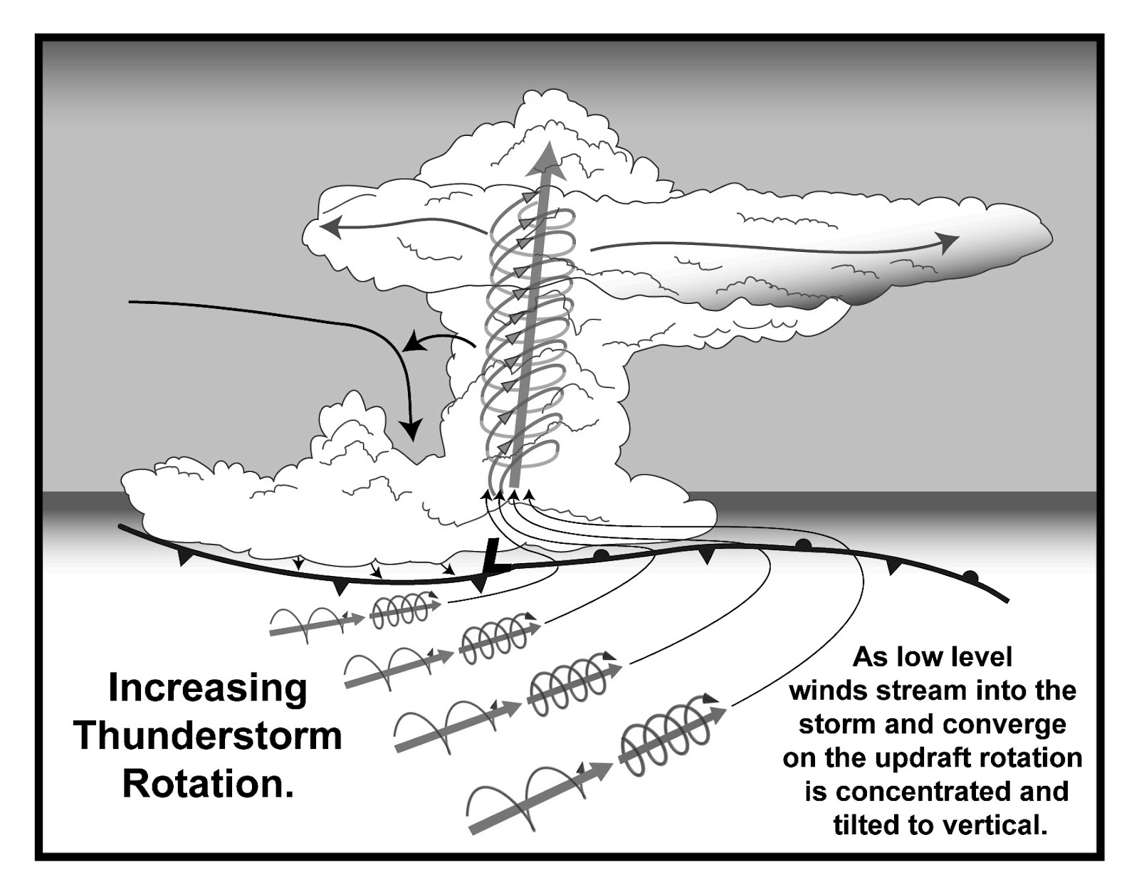 Steve Horstmeyer's - Inside The Forecast: Thunderstorm Primer - Part 6 ...