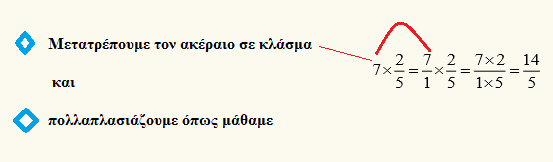 19. Πολλαπλασιασμός φυσικού αριθμού ή κλάσματος με κλάσμα – Αντίστροφοι ...