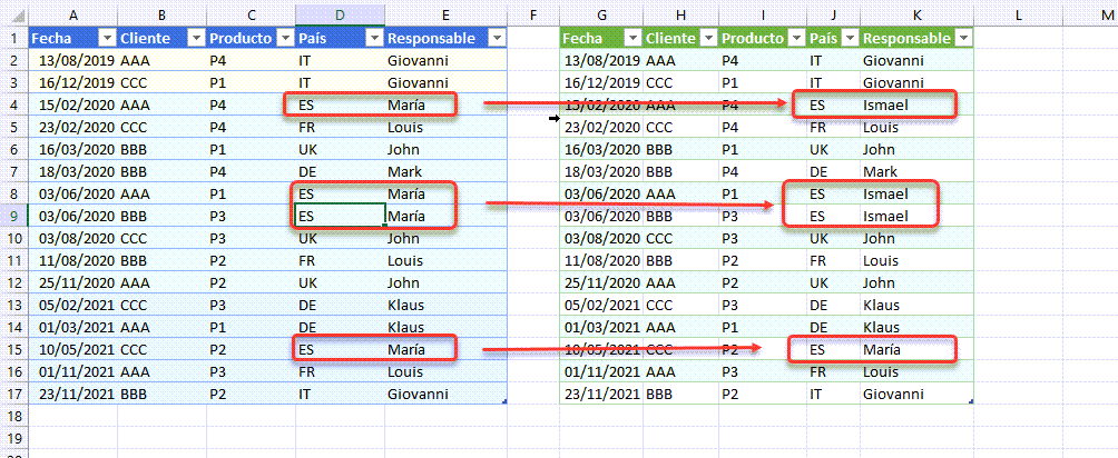 Power Query: Table.ReplaceValue condicionado | EXCEL FORO: Un blog de Excel