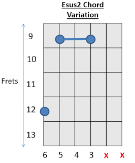 E Chord Guitar Variations - How to Play Guitar Chords
