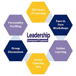 Zenith School Of Leadership