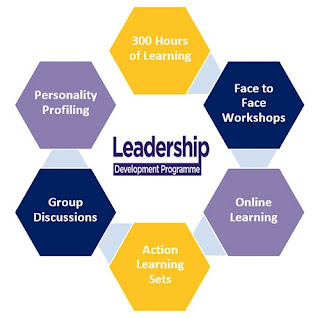 Leadership Development Training In Delhi | Leadership Training Courses ...