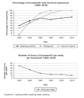 Cambridge IELTS 16 - IELTS Writing How To Answer Task 1 & 2