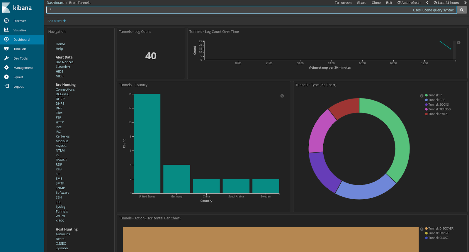 Security Onion: Security Onion Elastic Stack General Availability ...