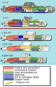 SI VIS PACEM, PARA BELLUM: U 212 NFS (Near Future Submarine): tanta ...