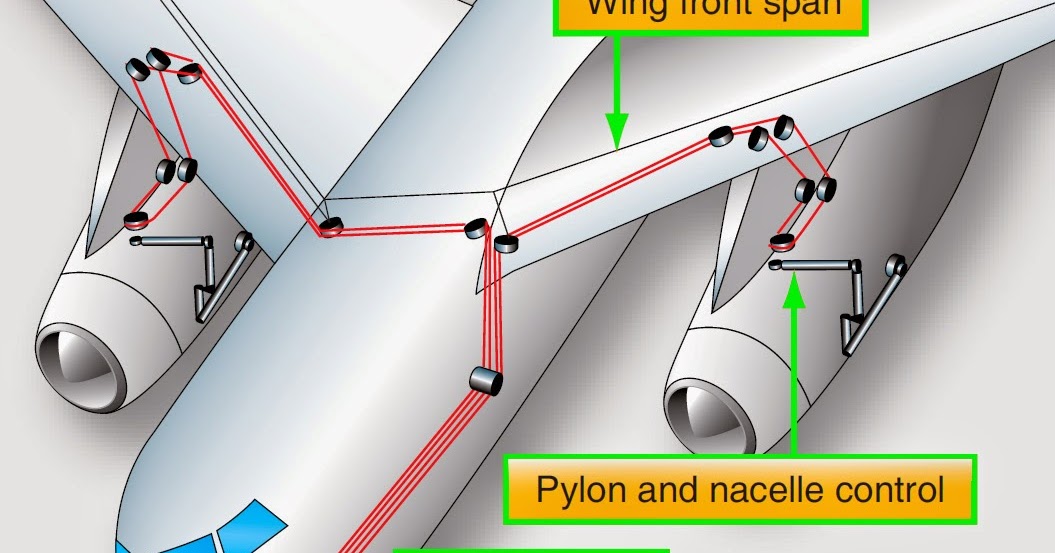 Aircraft Engine Rigging, Inspections and Adjustments | Aircraft Systems
