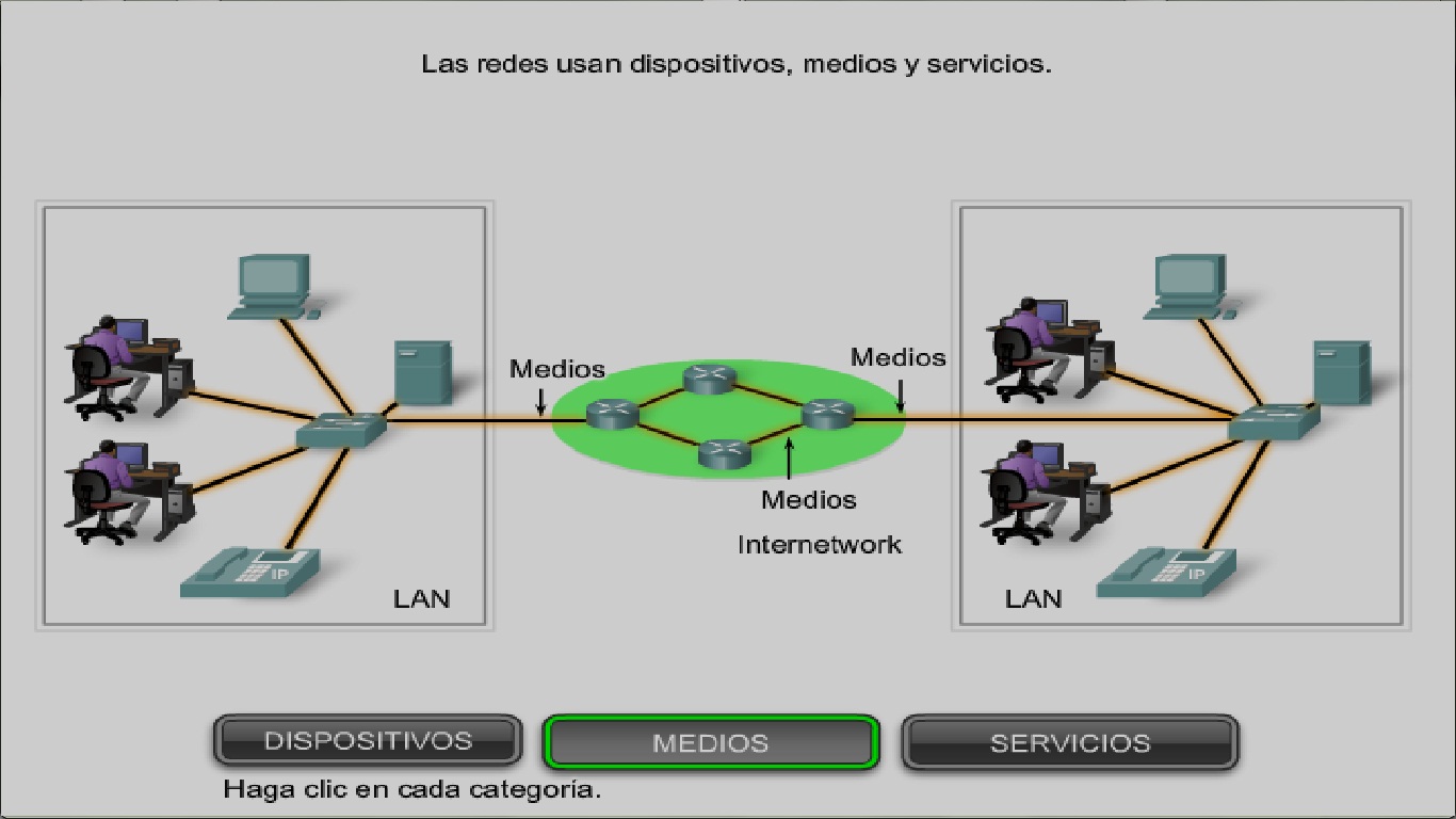 Redes-CCNA: Redes Cisco