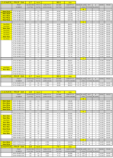 NE-Stuff: 2019 ABC Prop Chart