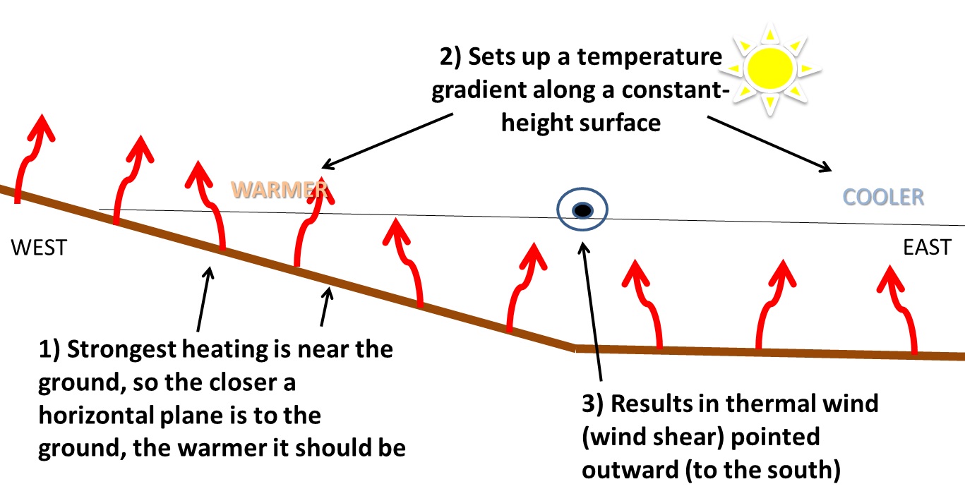 Looking Aloft: More on the Nocturnal Boundary Layer Wind Maximum