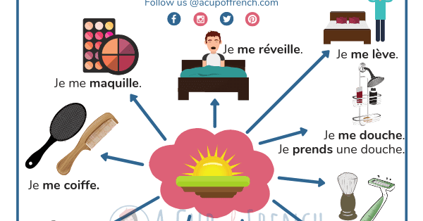 LA PROF DE FLE: Voilà ma journée!