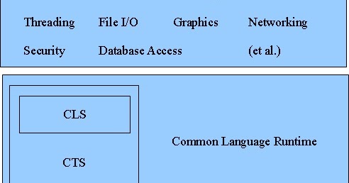 .NET Talk: Basics of .Net Framework