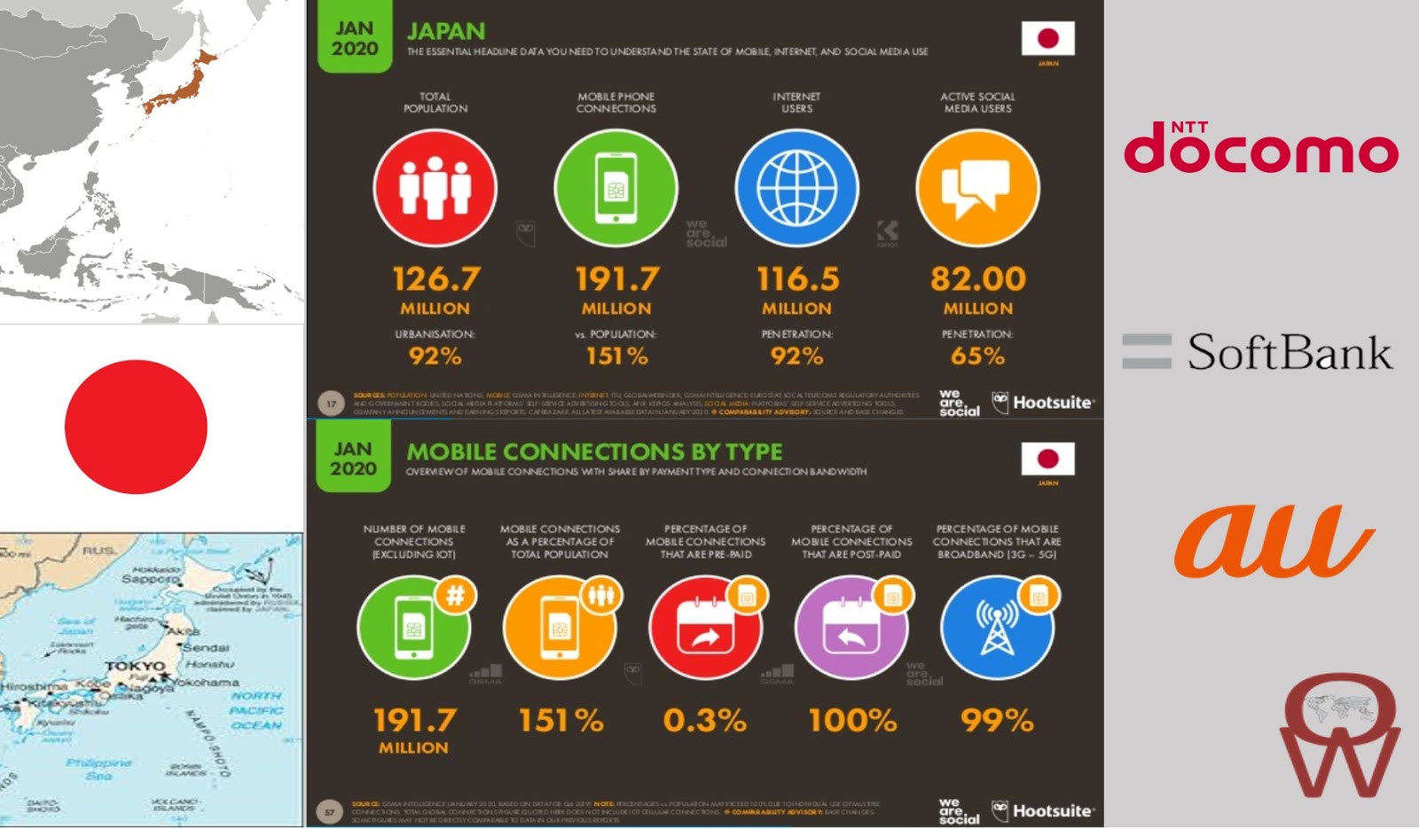 Operator Watch Blog: 5G Officially Makes a Debut in Japan